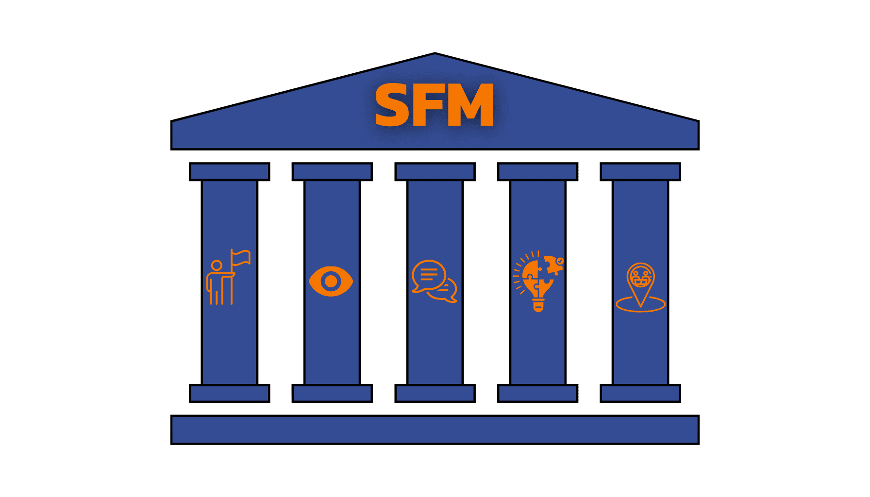 Shop Floor Management: The Ultimate Implementation Guide