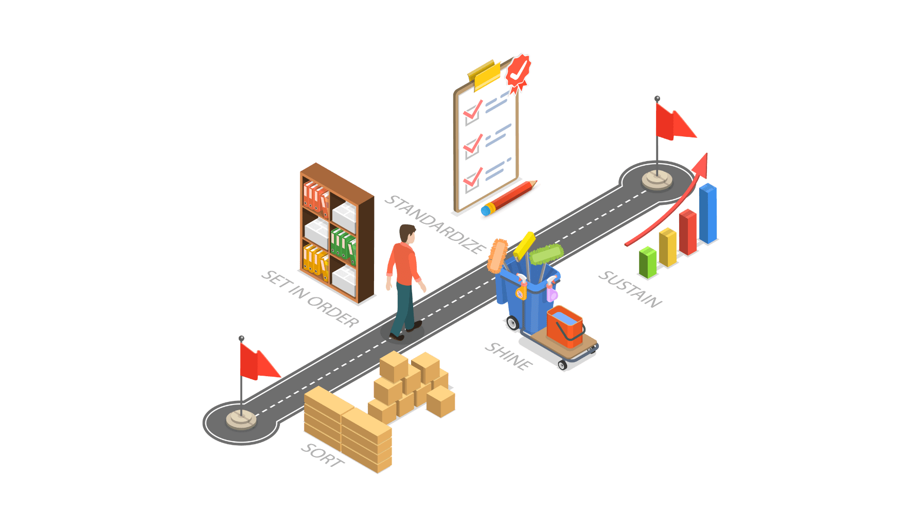 Was ist Lean Production? - Definition, Vorteile und Umsetzung