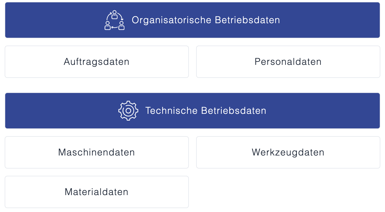 Alles was Sie über Betriebsdatenerfassung (BDE) wissen wollen!