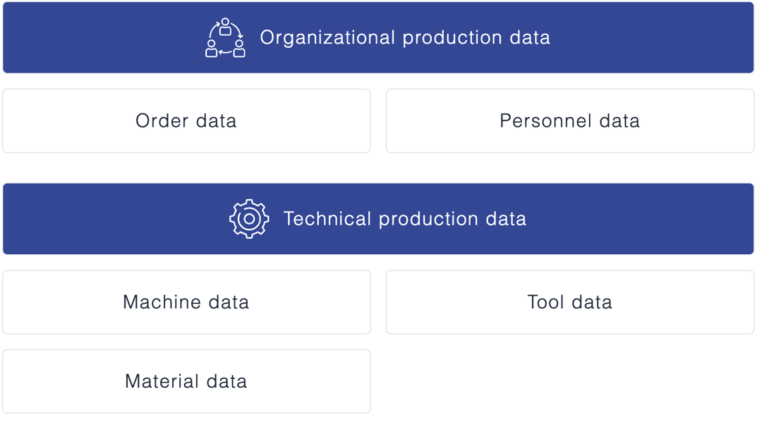 Production Data Collection: The Ultimate Guide to PDC Systems [2025]