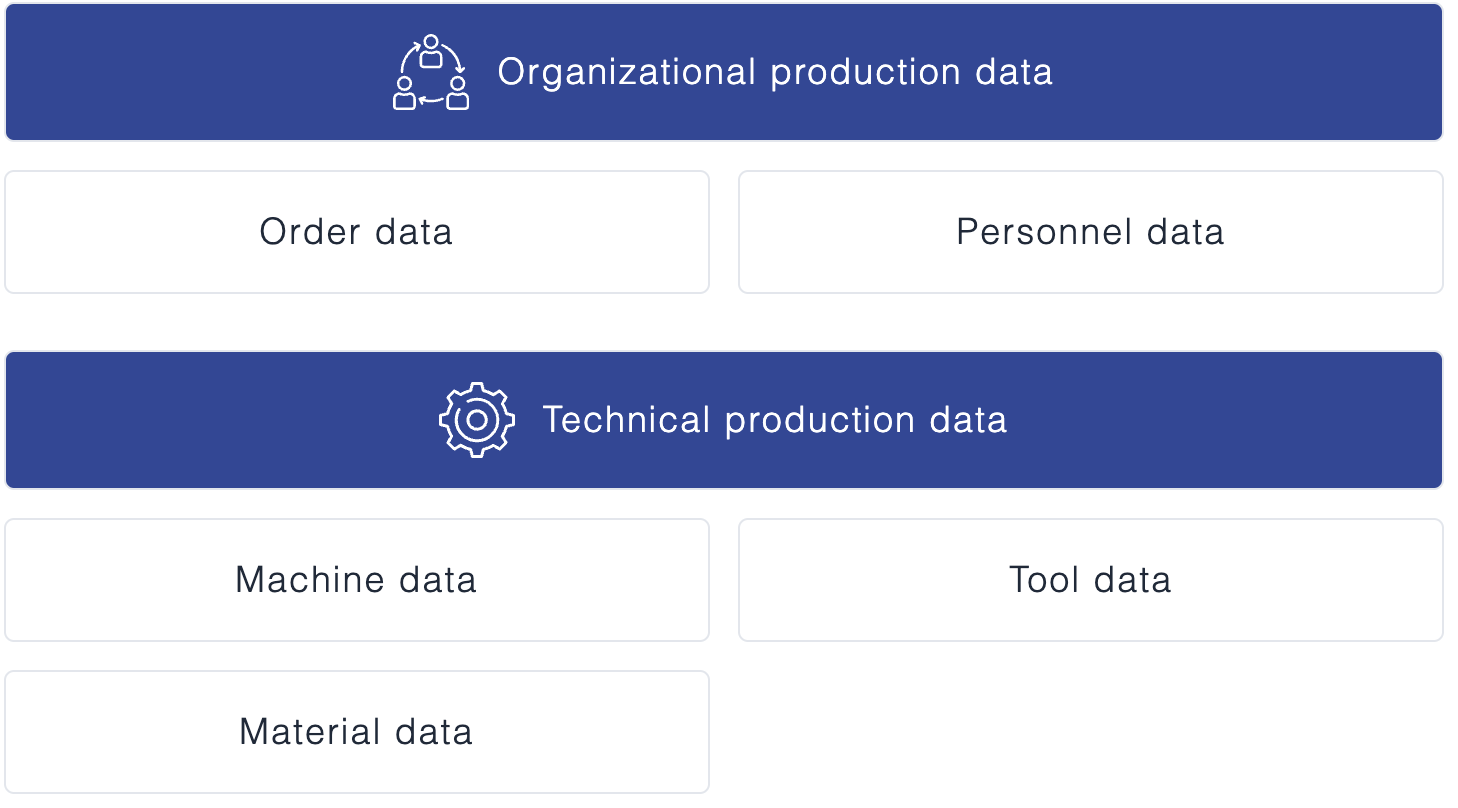 Production Data Collection: The Ultimate Guide to PDC Systems [2025]